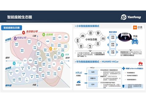 基于软件和生态的座舱解决方案