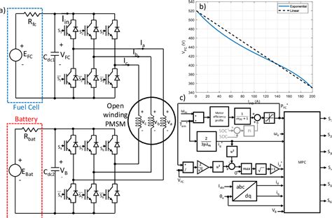 figure 1 from model predictive power sharing algorithm for fuel cell