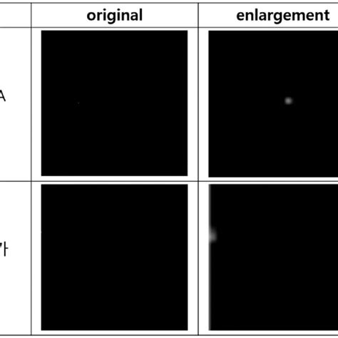General Description Of Proposed Spam Detection Methods Download