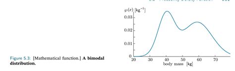 Solved 513 Data Lumping A Ifx Is A Continuous Random