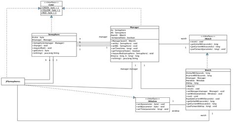 Mutation And Combinatorial Testing Semaphores A New Java System For