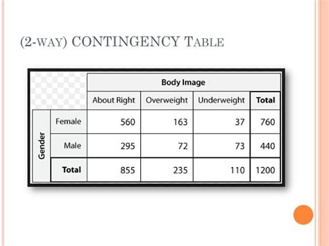 Describing And Organizing Data Ppt Download