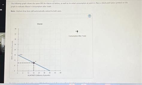 Solved The following graph shows the same PPF for Rainier as | Chegg.com