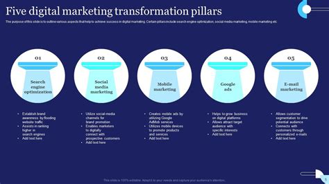 Digital Transformation Pillars Powerpoint Ppt Template Bundles Ppt Presentation