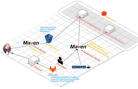 open sourcing databricks integration tools at edmunds databricks blog