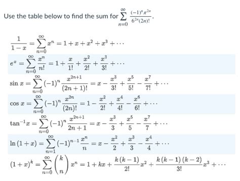 Solved Use The Table Below To Find The Sum For 1 21 Chegg Com