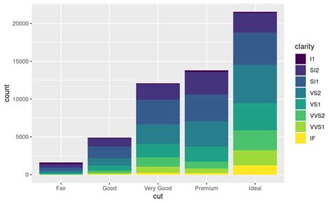 Data Visualisation R For Data Science