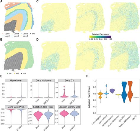 Benchmarking Spatial Clustering Methods Using Synthetic Data From
