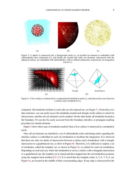 corotational cut finite element method for real time surgical