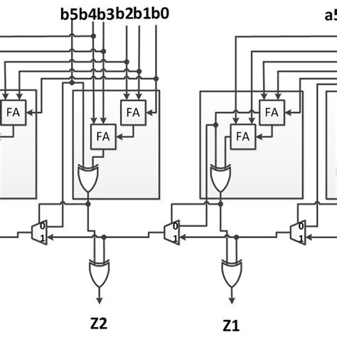 Six Input Lut And Corresponding Fast Carry Chain In A Slice Download Scientific Diagram
