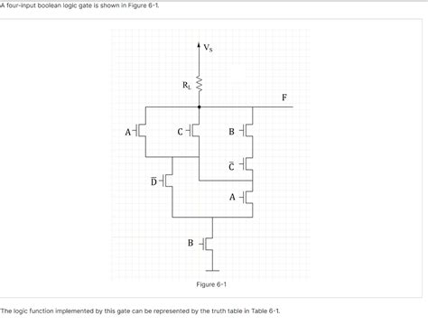 Solved A Four Input Boolean Logic Gate Is Shown In Figure Chegg