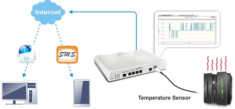 USB Thermometer DrayTek