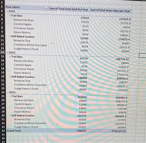 The Attached Excel Data File To Analyze And Create