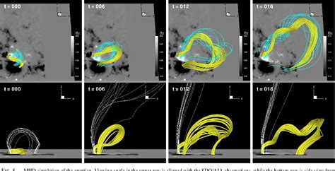 Figure 5 From Mhd Simulation Of A Sigmoid Eruption Of Active Region 11283 Semantic Scholar