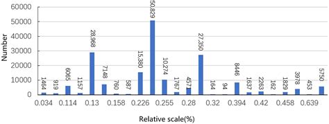 Frontiers Pest Yolo A Model For Large Scale Multi Class Dense And Tiny Pest Detection And