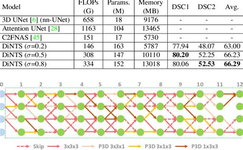 Comparison Of FLOPs Parameters And Retraining GPU Memory Usage And The Download Scientific