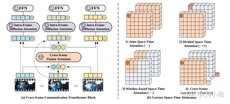 [论文阅读] expanding language image pretrained models for general video