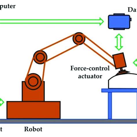 Robot Automatic Polishing System Download Scientific Diagram