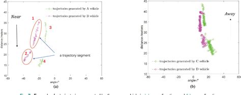 figure 1 from bidirectional multilane vehicle counting approach based