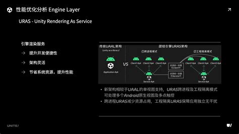 车载 3d 地图如何从技术上实现渲染品质的全面提升？unity Render As Service Csdn博客
