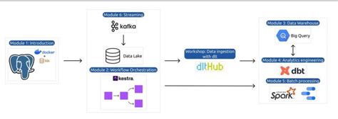 Postgresql Gcp Massimo Bergi