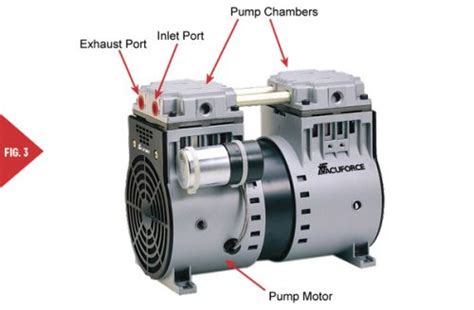 Basic Vacuum Pump Selection Fluid Power Journal