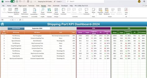 Shipping Port Kpi Dashboard In Excel Pk An Excel Expert