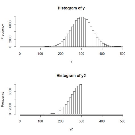 Regression How To Analyze Random Variables With Non Normal