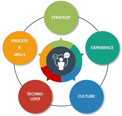 Reasons Why Internal Communication Is The Key To Digital Transformation Reasons Why Internal Communication Is The Key To Digital Transformation