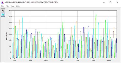 Hec Dssvue Utilities And Tools Hec Dssvue Utilities And Tools