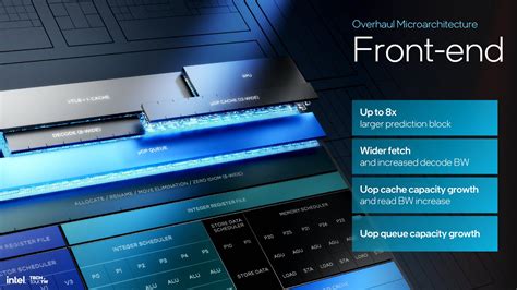 Intel Lunar Lake Cpu Architecture Deep Dive Lion Cove 14 Ipc