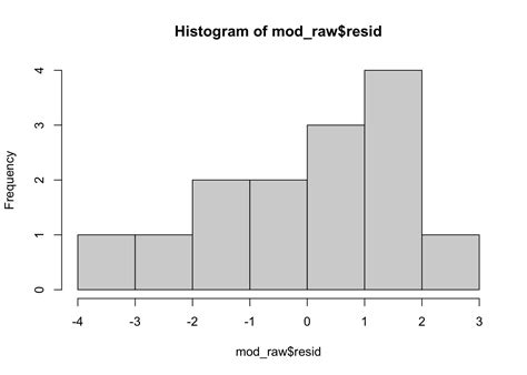 linear regression examples
