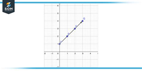 Axis Graph Definition And Meaning