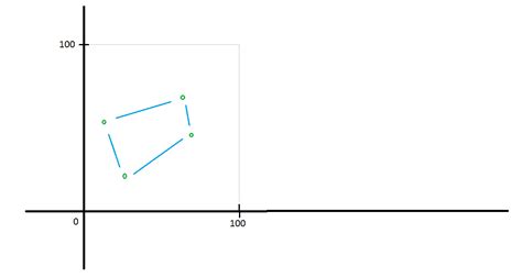 Linear Algebra Find If 4 Lines Form A Quadrilateral In 2d Space