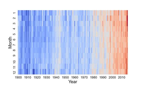 Beyond The Basics Unconventional Uses Of Seaborn Heatmaps For Data Visualization