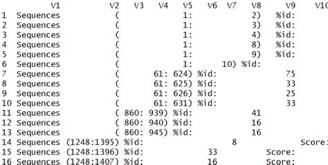 import text file in r keep correct variables positions stack overflow