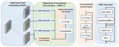 Cross Attention Guided Feature Alignment Network For Road Crack Detection