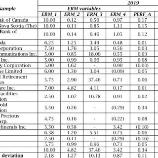 Main Components Of The ERM Process Download Scientific Diagram