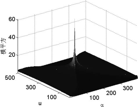 Lfmcw Signal Rapid Detection And Estimation Method Eureka Patsnap
