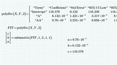 Quadratic Fitting Of Data Ptc Community