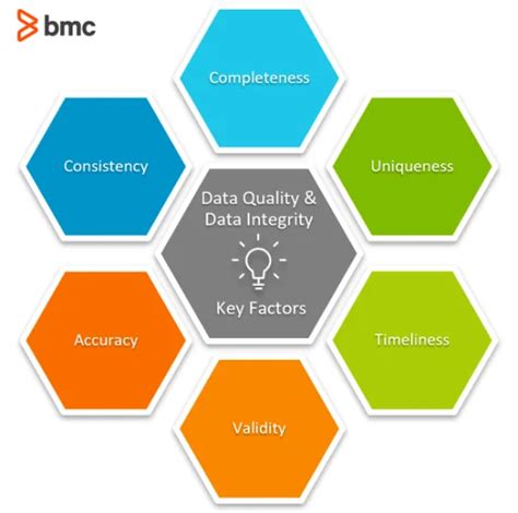 Blockchain In Data Science The Future Of Data Integrity Factspan