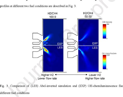 Figure 1 From A Numerical Investigation Of The Effects Of Hydrogen Addition On Combustion