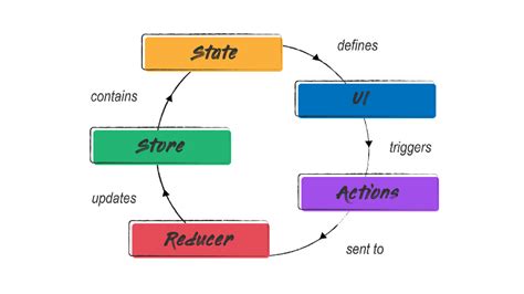 Github Car Ram Elsnack Overflow A Humorous Version Of Stack Overflow Built With Mern Stack