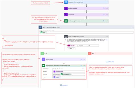 [solved] Cant Instantiate Template Error In Power Automate Fredrik Engseth