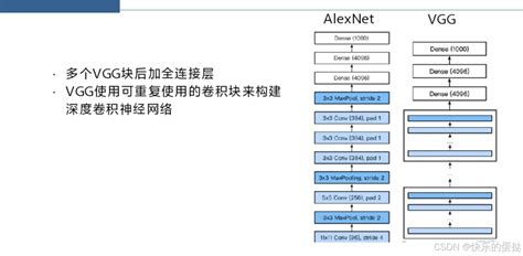 【vgg系列详解】 Csdn博客
