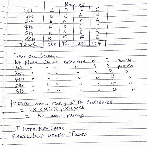 Solved Use The Given Preference Table To Determine How Many Possible