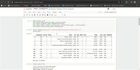 Sai Ganesh On Linkedin Codsoft Internship Datascience