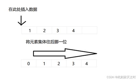 动态顺序表 如果在函数中动态创建一个顺序表 csdn博客