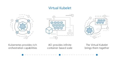Kubernetes Bigdata Analytics Datascience Ai Machinelearning Iot