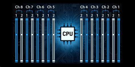 Intel Xeon 6 處理器平台 Birch Stream Ddr5 伺服器 Kingston Technology